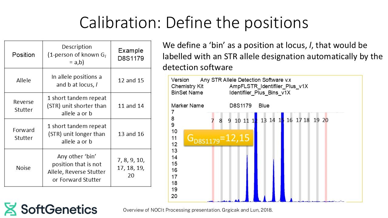 Methods to Evaluate Number of Contributors in DNA Mixtures