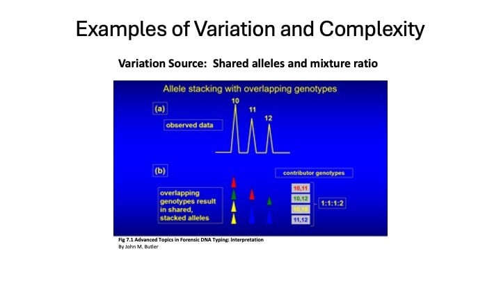 How Does Probabilistic Genotyping Improve DNA Analysis?